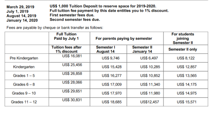 International School of Kenya (ISK) Fee Structure 2020