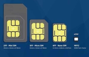 How to Get Safaricom eSIM Card, Benefits and Requirements to Acquire